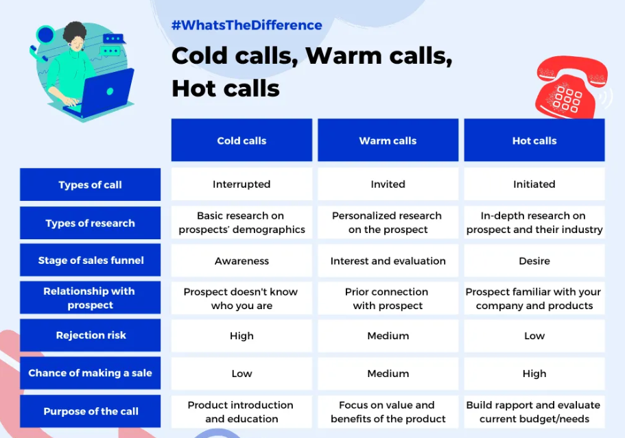 A Guide to Improving Your Sales Call Techniques: Exploring Sale Calls ...