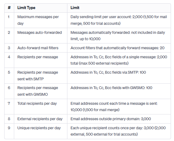Master Gmail and G Suite Sending Limits: Maximize Your Email Strategy ...