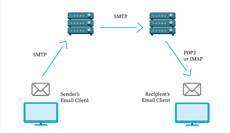 Guide to Microsoft Outlook SMTP Settings | Alore