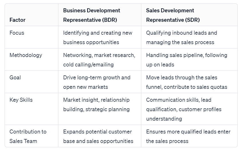 What to Know: Business Development Representative | Alore