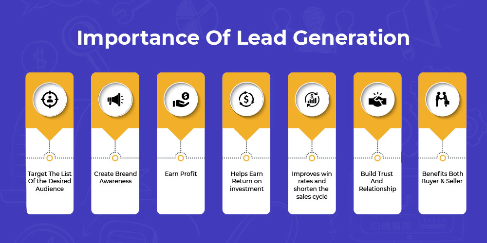 Discover How to Generate Leads to Increase Your Sales: Lead Generation ...