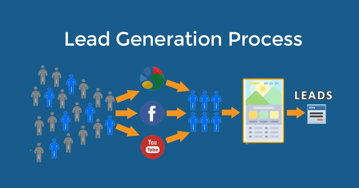 Discover How to Generate Leads to Increase Your Sales: Lead Generation ...