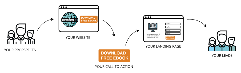 Lead Generation for Technology Companies: 21 Key Strategies to Generate ...