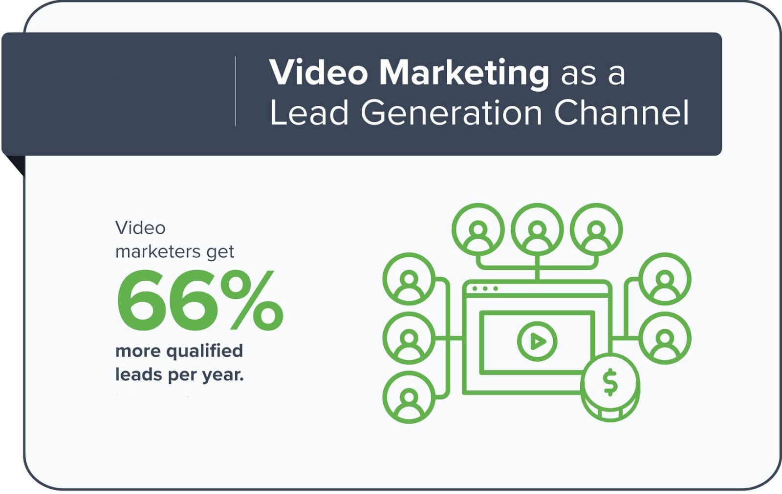 Lead Generation for Technology Companies: 21 Key Strategies to Generate ...