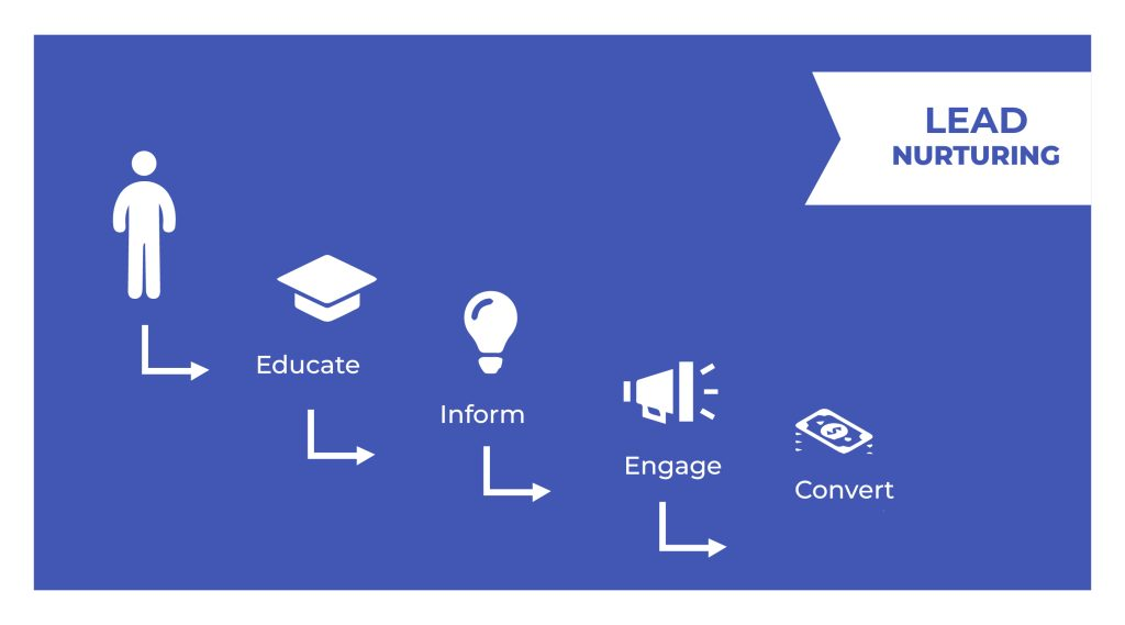 The Definitive Guide to Lead Generation for Software Companies | Alore