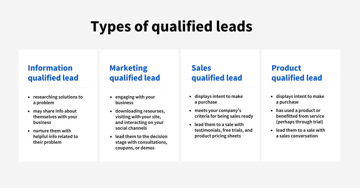How to Leverage Lead Generation for SaaS: A Step-by-Step Guide | Alore