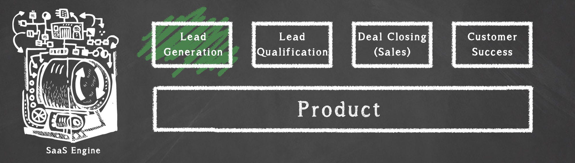 How to Leverage Lead Generation for SaaS: A Step-by-Step Guide | Alore