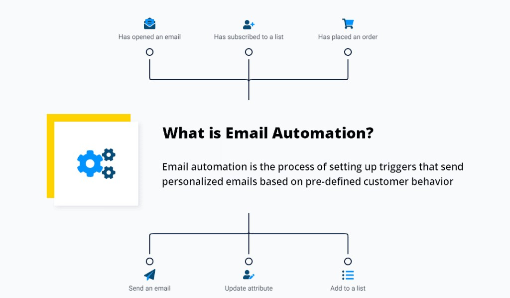 How to Implement Follow Up Reminder Gmail Like a Pro | Alore
