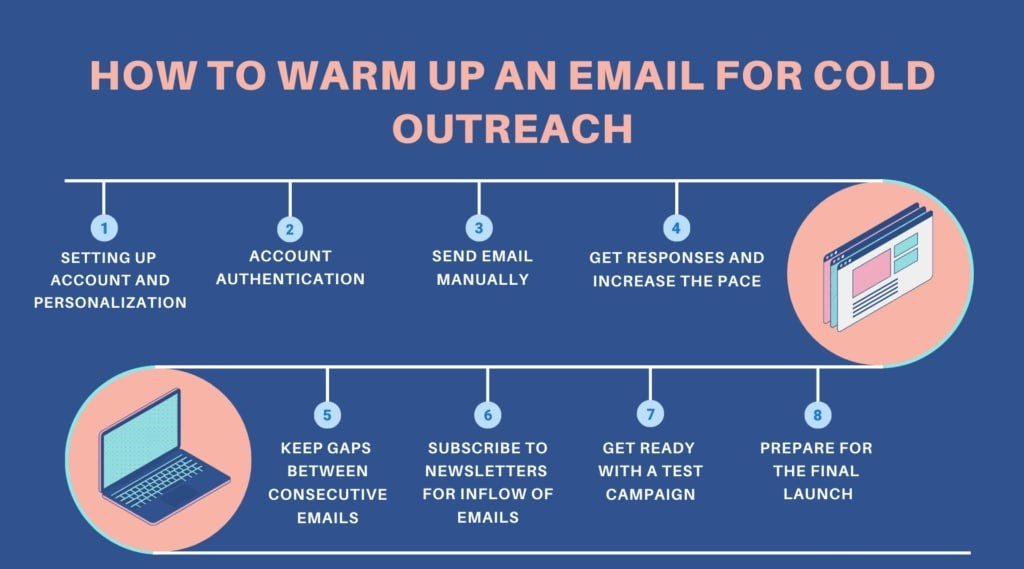 Discover How to Send Cold Email Without Getting Blocked | Alore