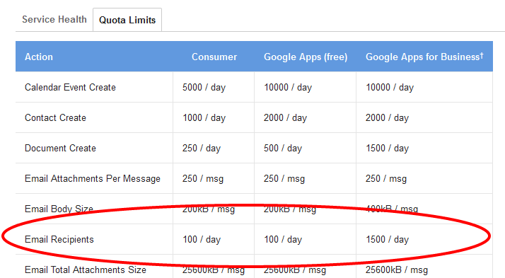 Discover How to Send Cold Email Without Getting Blocked | Alore