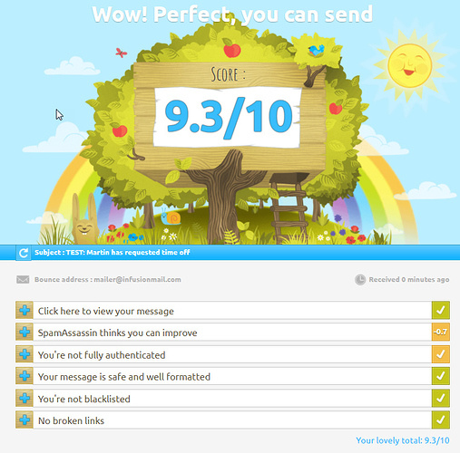 How an Email Spam Checker Helps in Increasing Deliverability | Alore