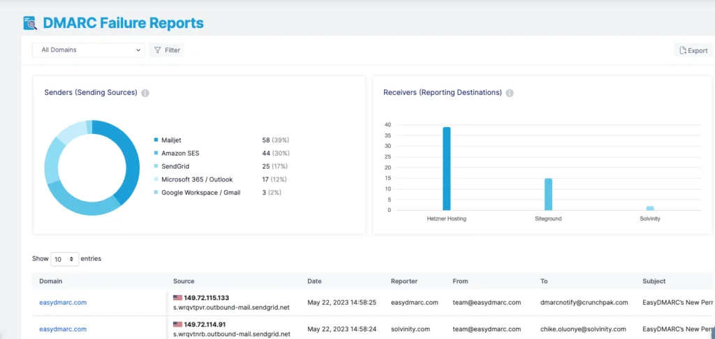 What is DMARC Record: Understanding DNS DMARC Records and Complete ...