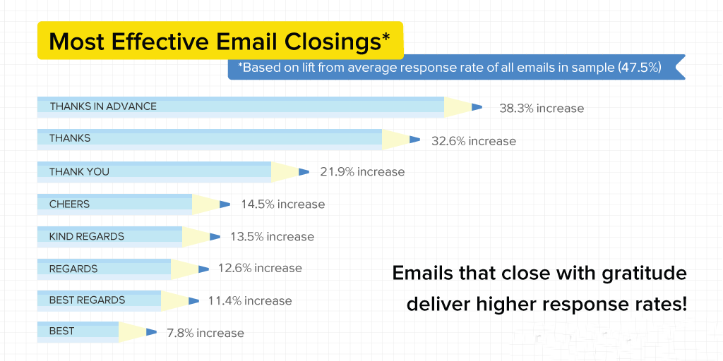 How to End an Email: 50 Effective Sign-Offs | Alore