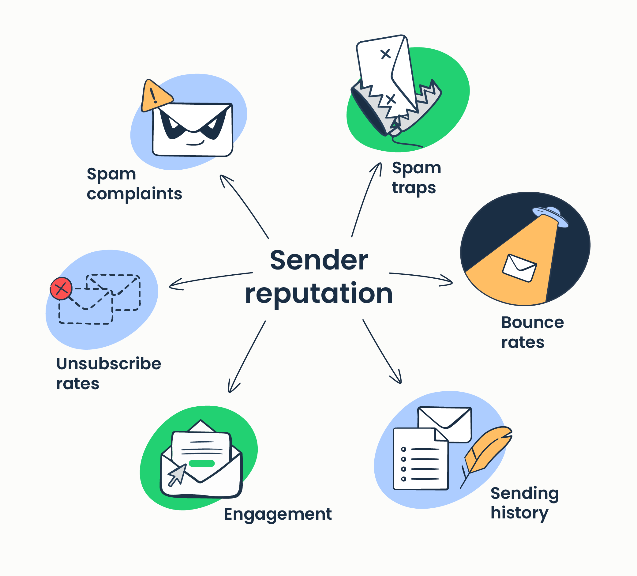 How to Send Bulk Email in Gmail & Outlook: Your 2024 Definitive Guide ...