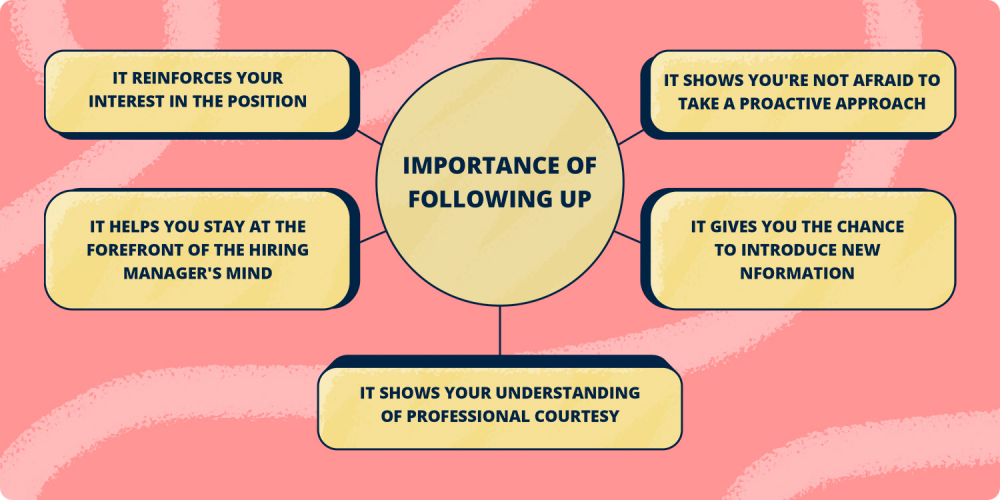 The Ultimate Guide on How to Write a Follow-Up Email After Meeting ...