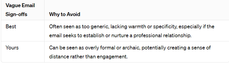 100 Ways to End an Email to Generate Replies: Your Guide to Email Sign-offs | Alore