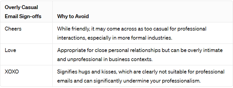 100 Ways to End an Email to Generate Replies: Your Guide to Email Sign ...