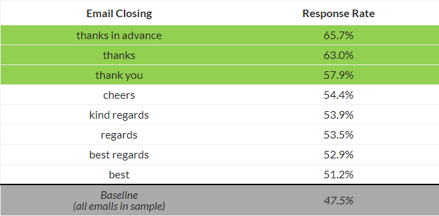 100 Ways to End an Email to Generate Replies: Your Guide to Email Sign ...