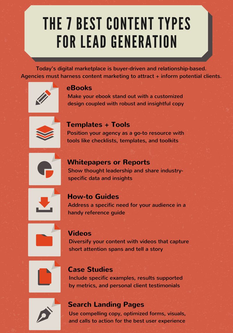 What is Lead Generation? A Beginner's Guide to Growing Your Sales | Alore