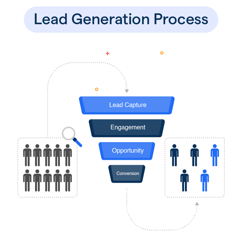 What is Lead Generation? A Beginner's Guide to Growing Your Sales | Alore