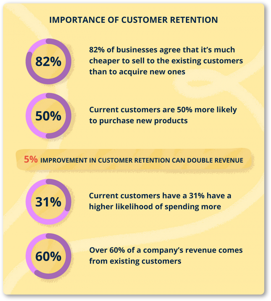 19 Effective Strategies for Customer Engagement and Re-Engagement to ...