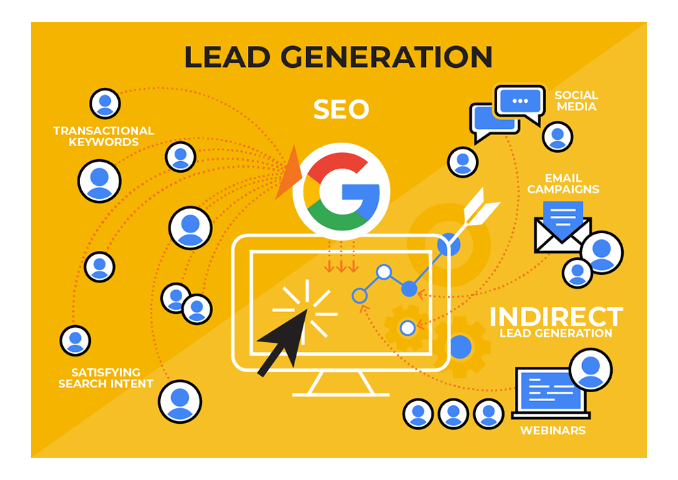 How is a Lead Generated: Discover 23 Effective Ways to Generate Leads ...