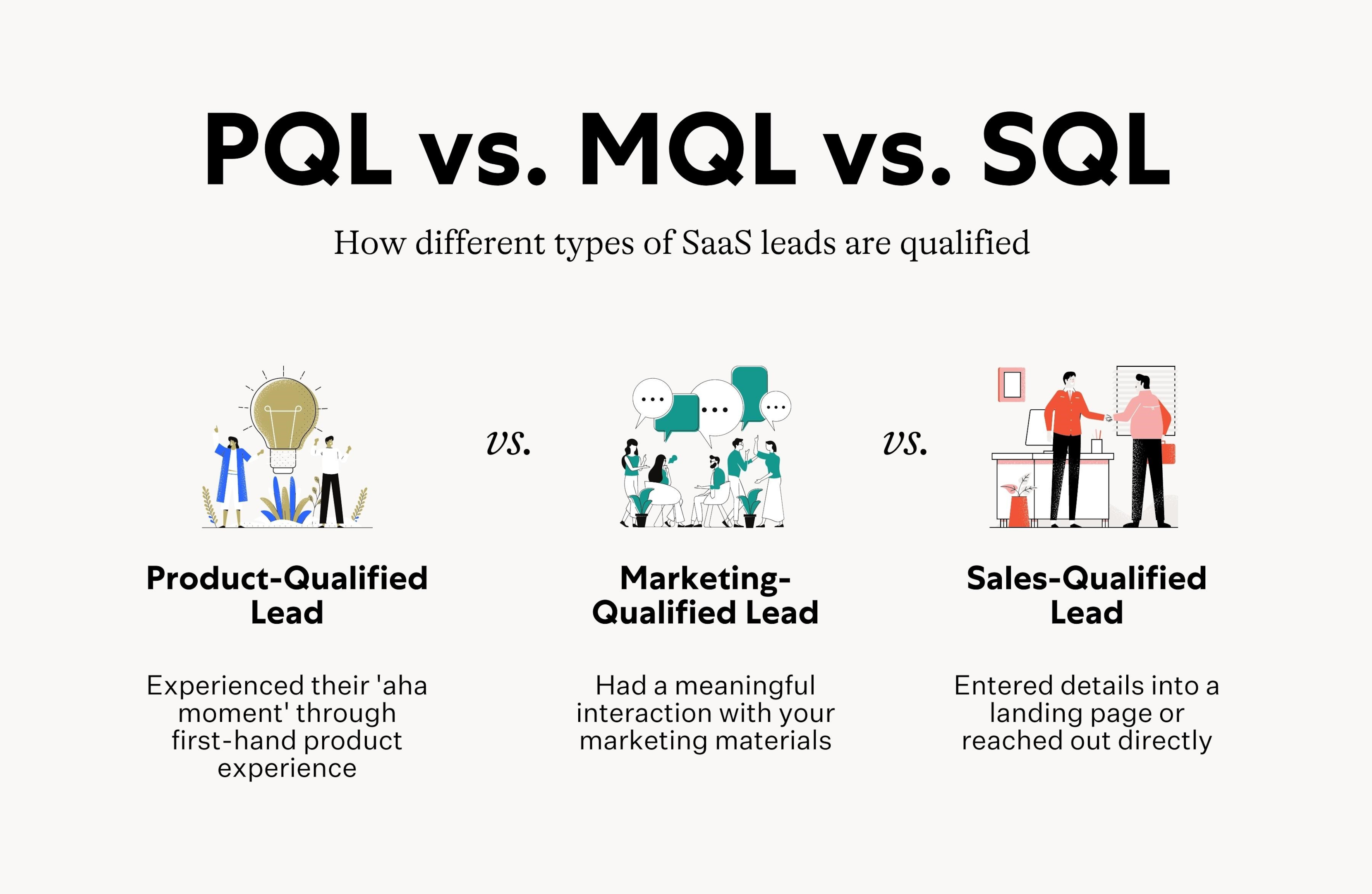 How is a Lead Generated: Discover 23 Effective Ways to Generate Leads ...