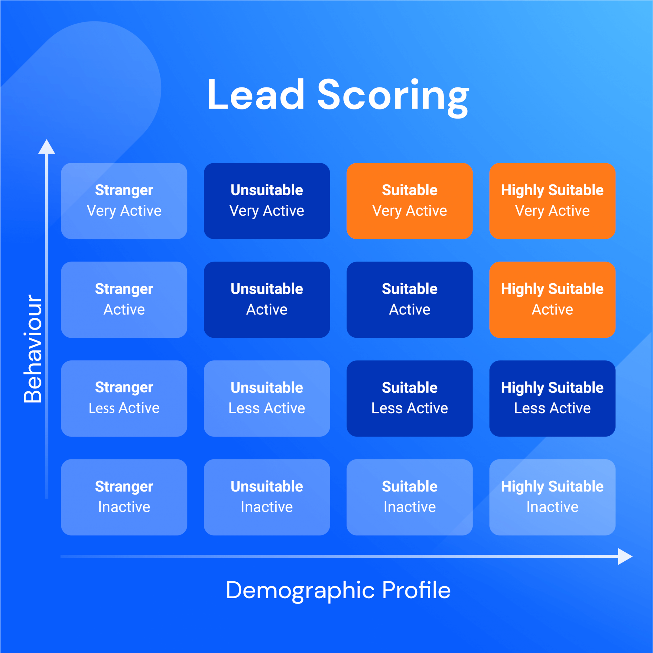 How is a Lead Generated: Discover 23 Effective Ways to Generate Leads ...