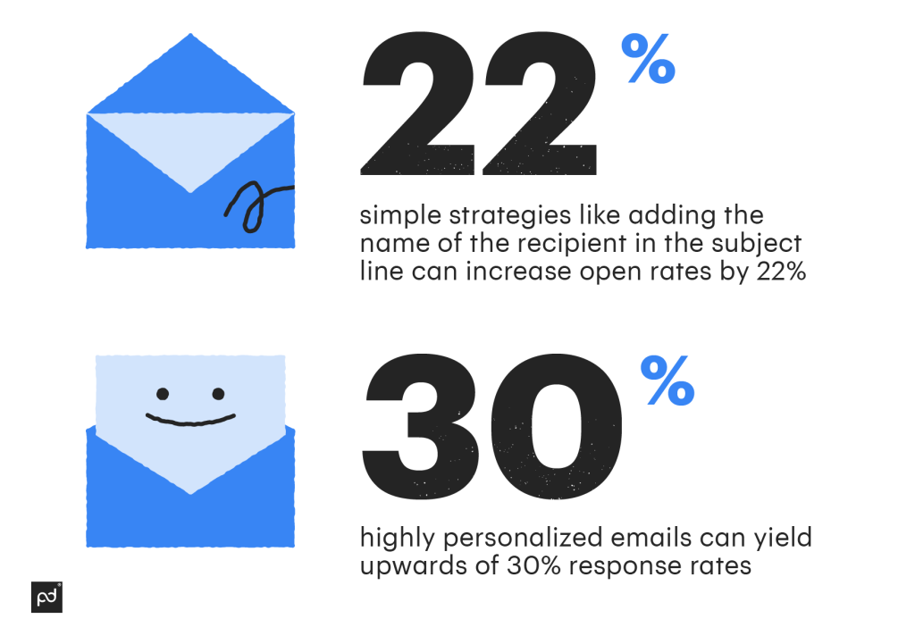 The Ultimate Guide To Writing A Cold Email Cold Emailing Strategies
