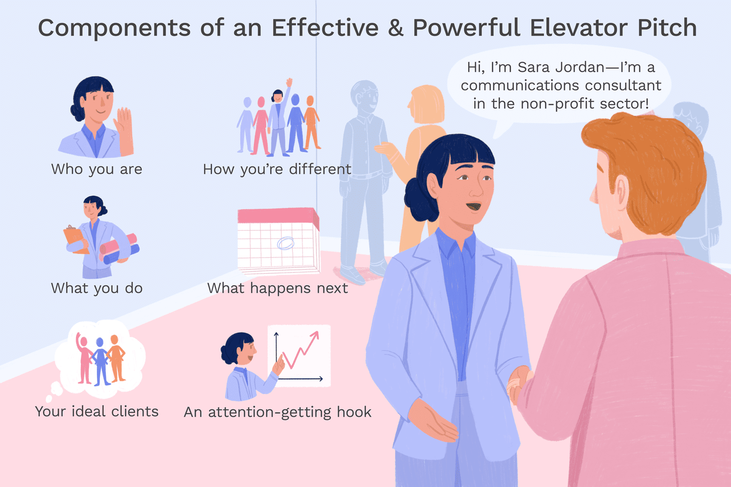 Discover What is an Elevator Pitch: Craft Yours with Our Guide & 19 Examples | Alore