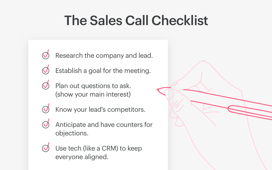 How to Craft Your Ideal Sales Script for Closing More Deals [ With ...
