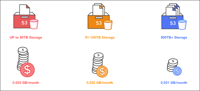 What Is the Recurring Revenue Model and How It Works: Types Explained ...