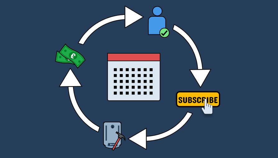 What Is the Recurring Revenue Model and How It Works: Types Explained ...