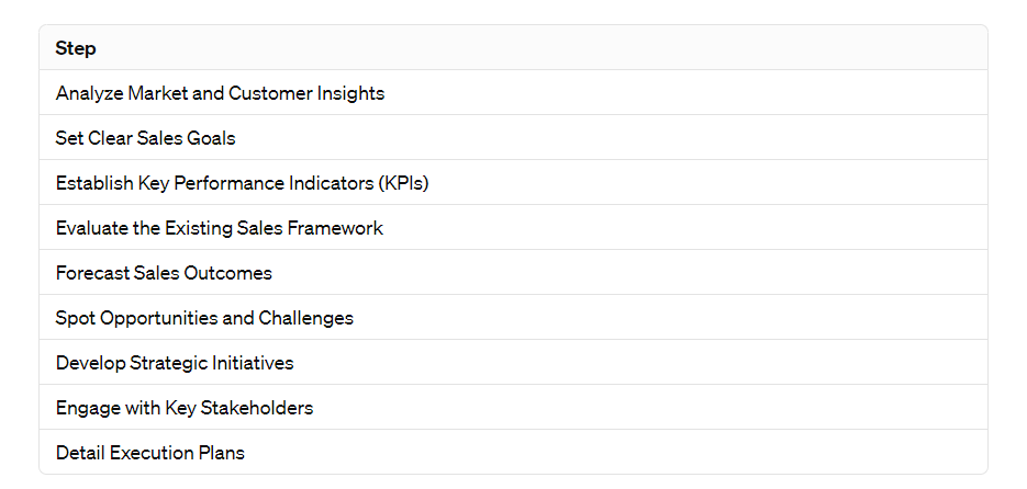 What is a Sale Planning? Crafting Your Ultimate Sales Plan | Alore
