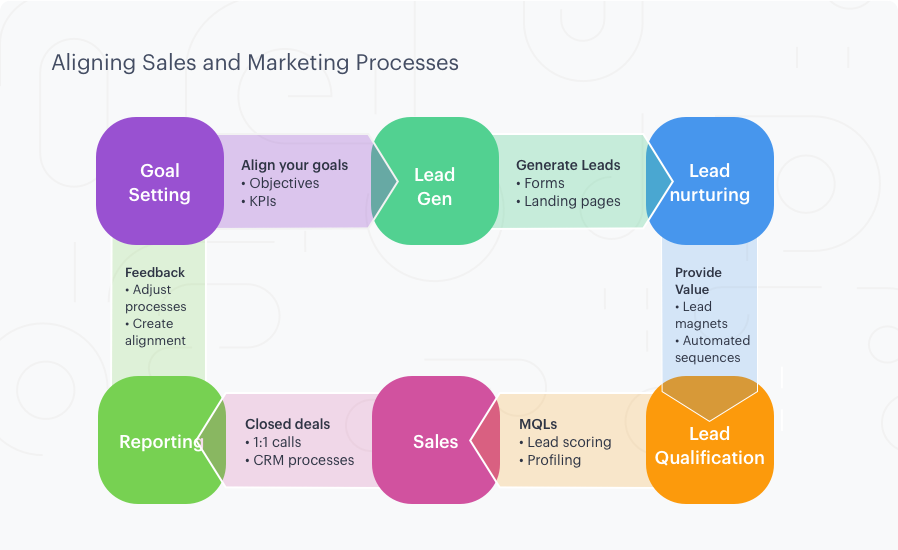 What is a Sale Planning? Crafting Your Ultimate Sales Plan | Alore