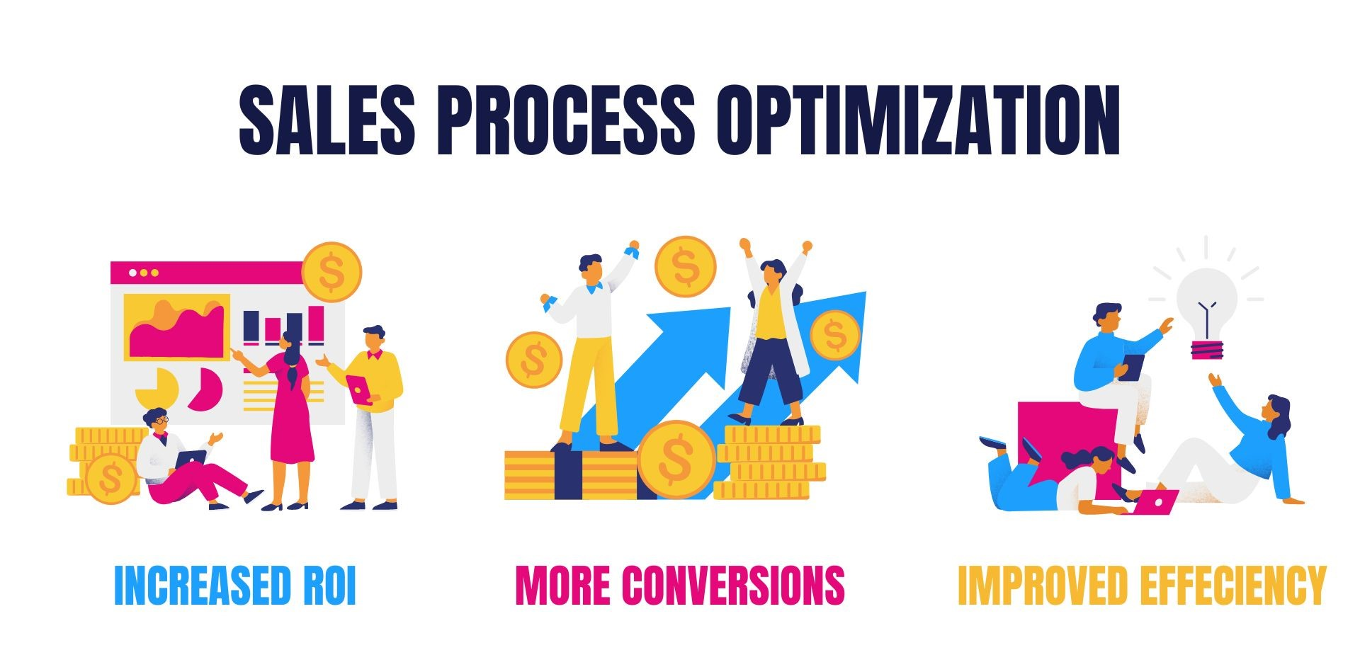 What is a Sale Planning? Crafting Your Ultimate Sales Plan | Alore