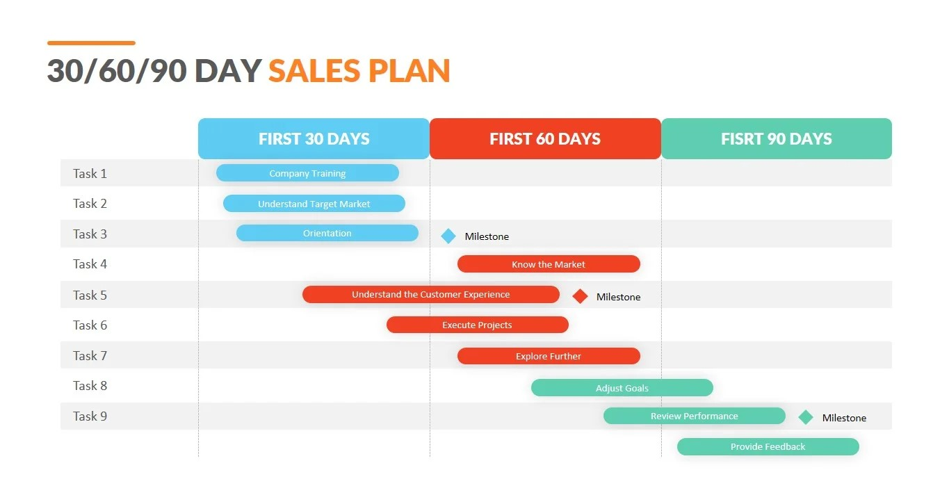 What is a Sale Planning? Crafting Your Ultimate Sales Plan | Alore