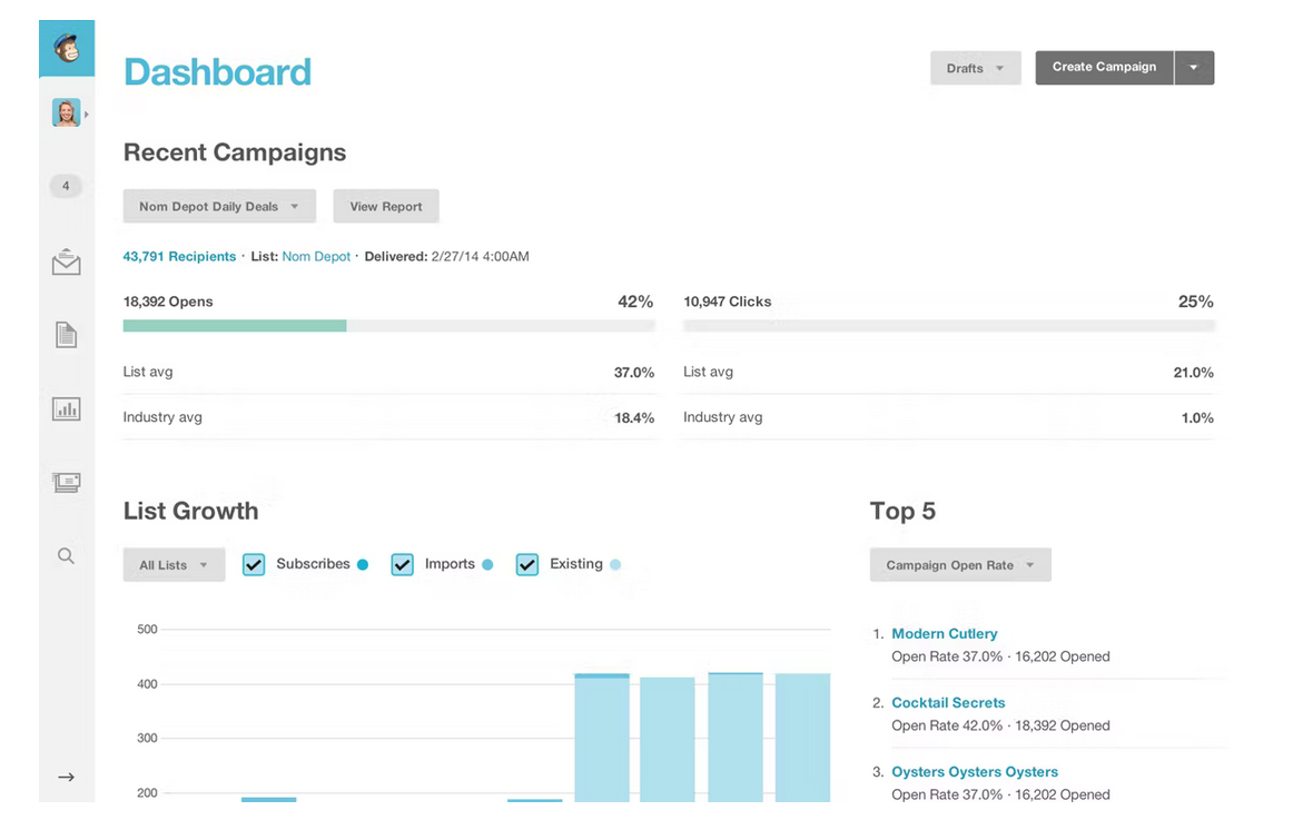 How Open-Tracking Works: Gaining Insights into Email Engagement | Alore