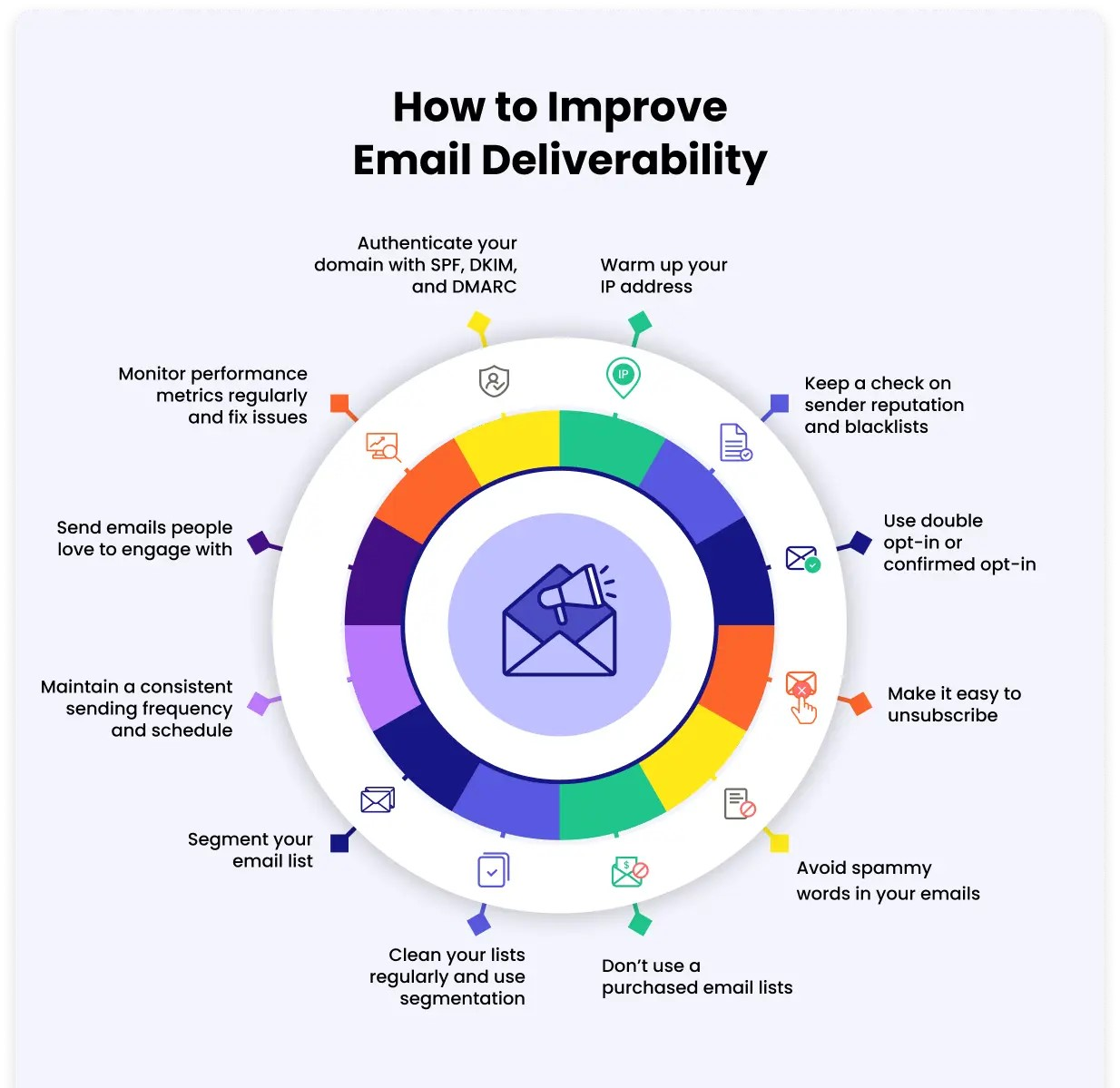 B2B Email Marketing 101: Learn How to Market with Email | Alore