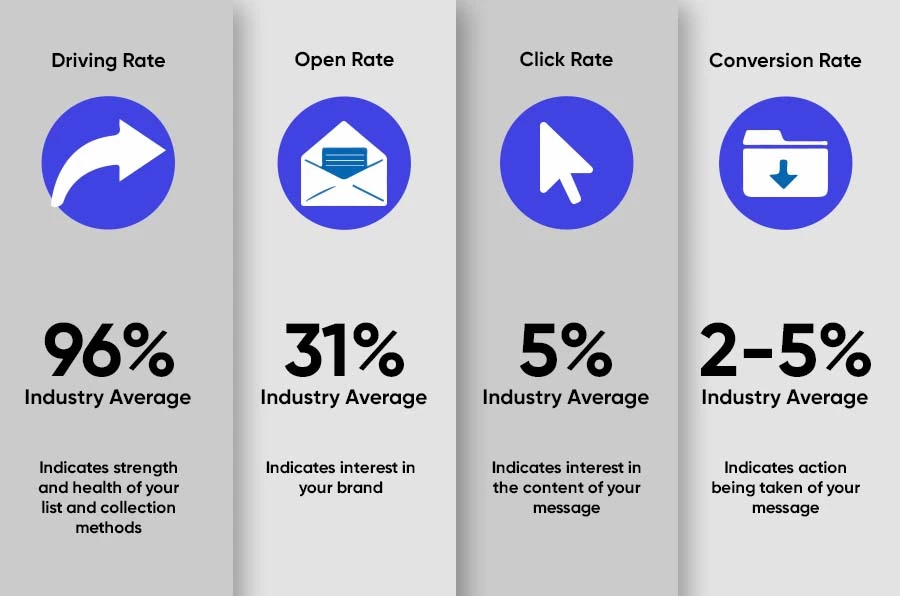 B2B Email Marketing 101: Learn How to Market with Email | Alore
