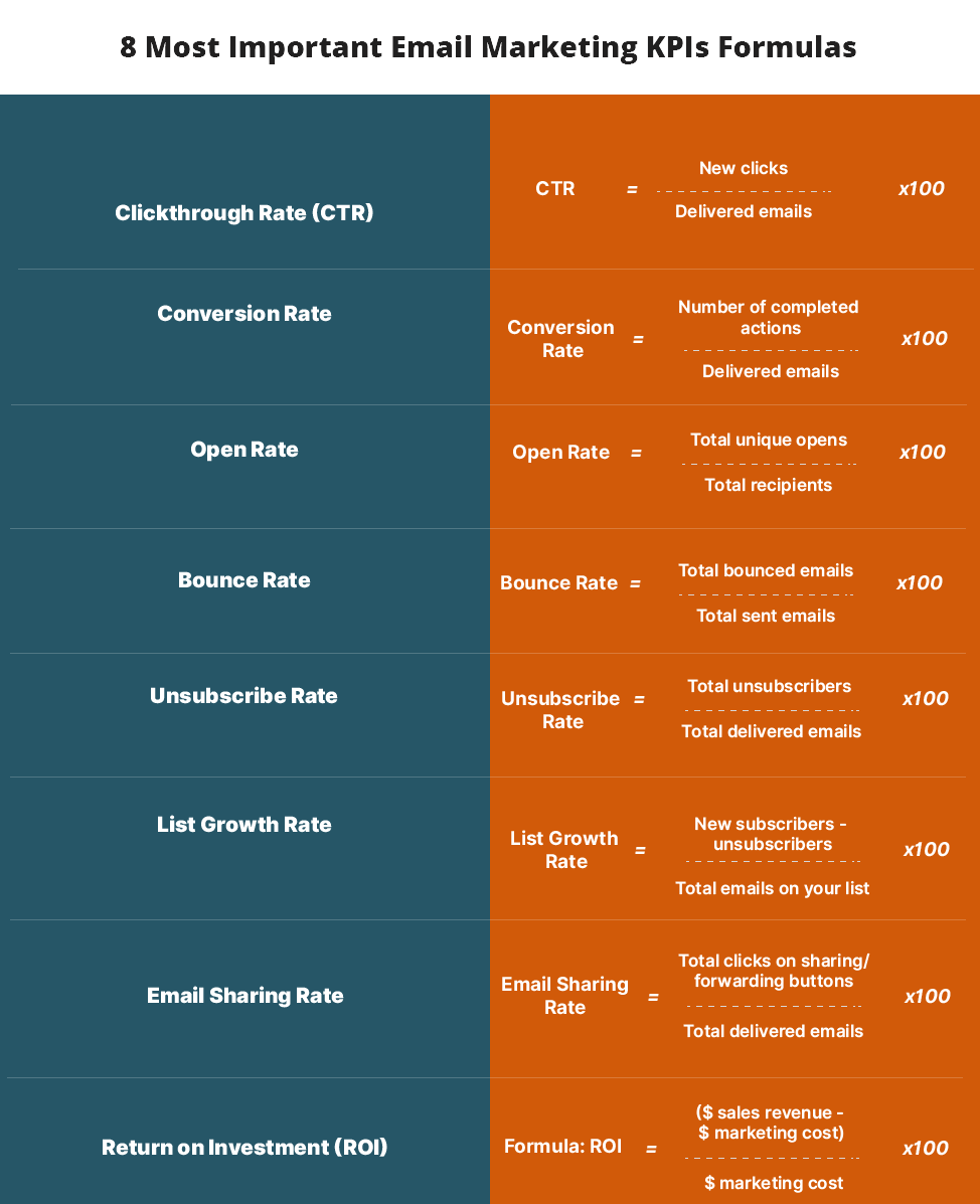 B2B Email Marketing 101: Learn How to Market with Email | Alore