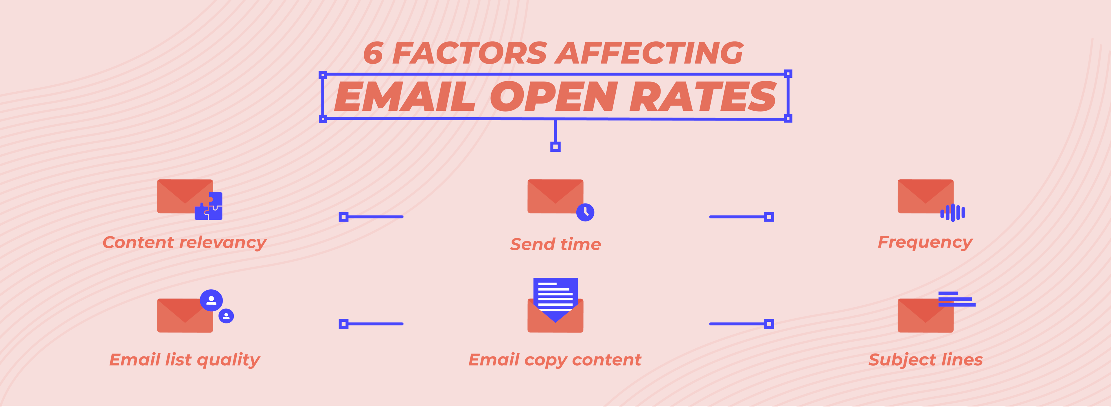 What is a Good Open Rate for Email Marketing Campaigns by Industry ...