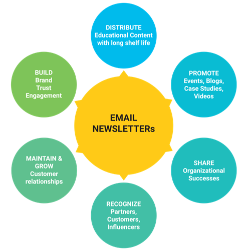 Learn How to Grow Newsletter Subscribers in 2024 [With 14 Proven ...