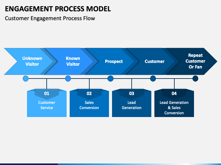 How to Build Your Sales Engagement Process to Close More Deals ...