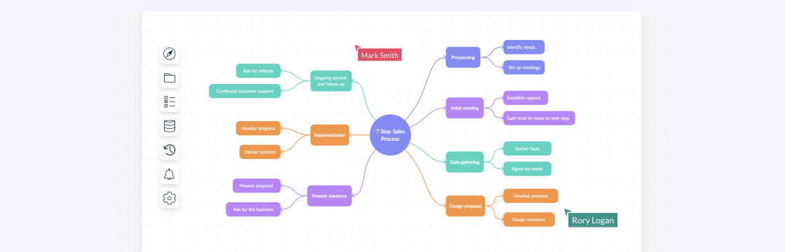 Mapping Sales Process in 2024: 7 Strategies to Improve Your Sales ...