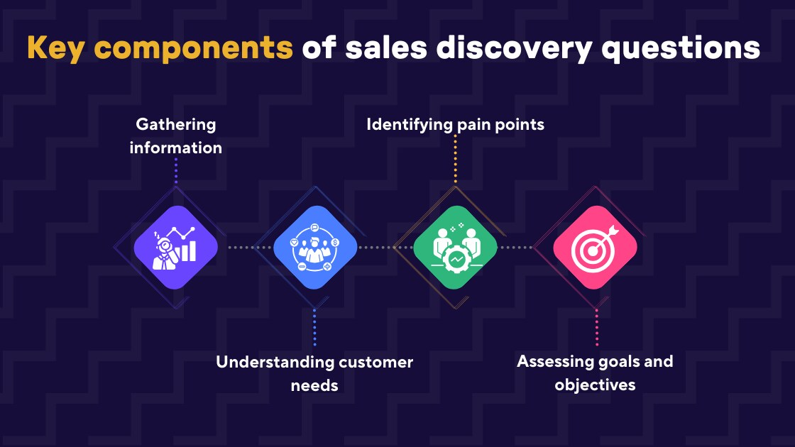 100 Discovery Questions Sales Reps Use to Successfully Close More Deals ...