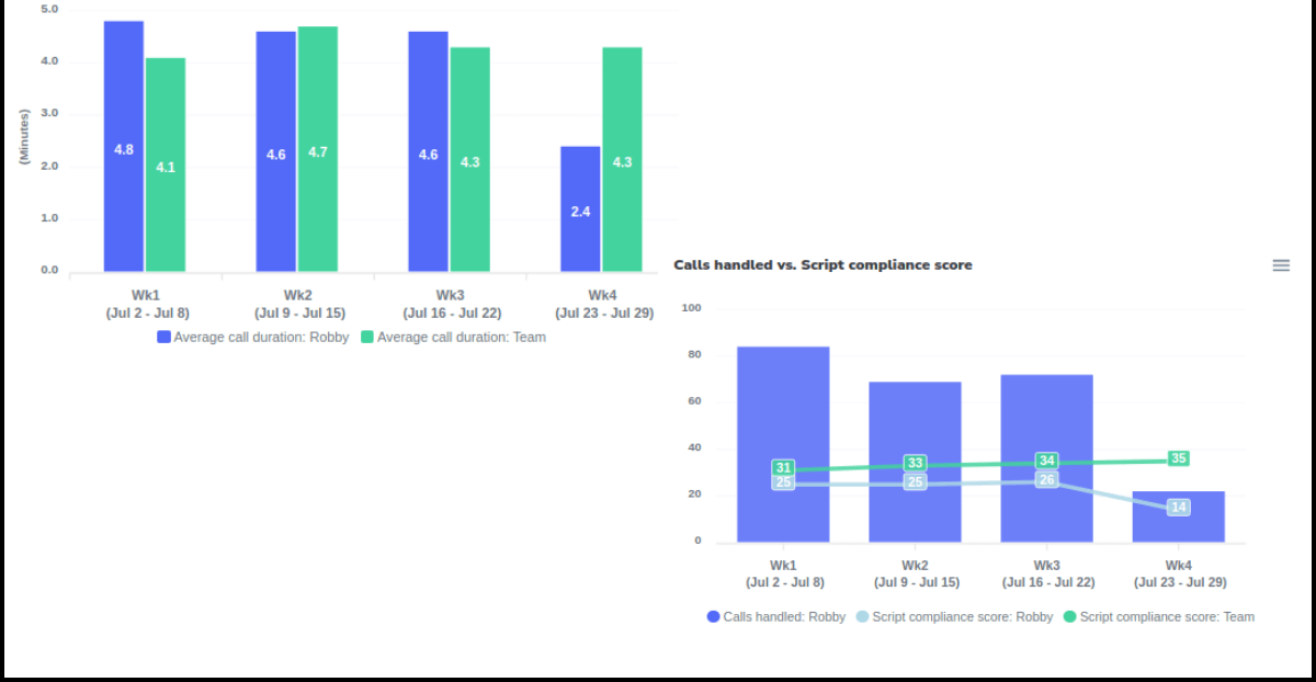 Analyzing Best Time to Cold Call in 2024 | Alore