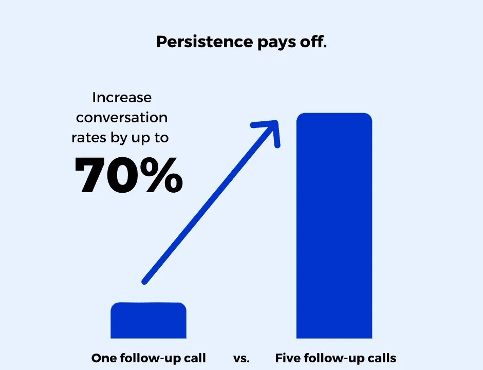 Analyzing Best Time to Cold Call in 2024 | Alore