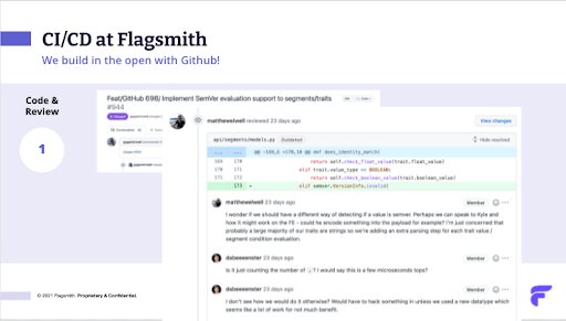 What is our CI/CD process & CI/CD release management at Flagsmith