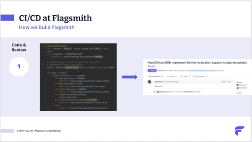 What is our CI/CD process & CI/CD release management at Flagsmith